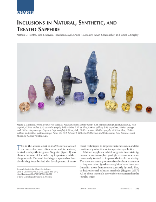 (PDF) Inclusions in Natural, Synthetic, and Treated Sapphire