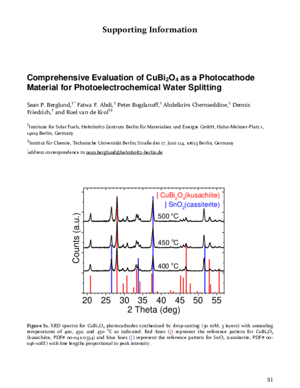 (PDF) Comprehensive Evaluation of CuBi2O4 as a Photocathode Material for Photoelectrochemical ...