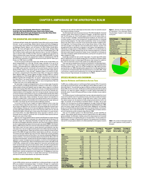 (PDF) Amphibians of the Afrotropical realm | Martin Pickersgill ...