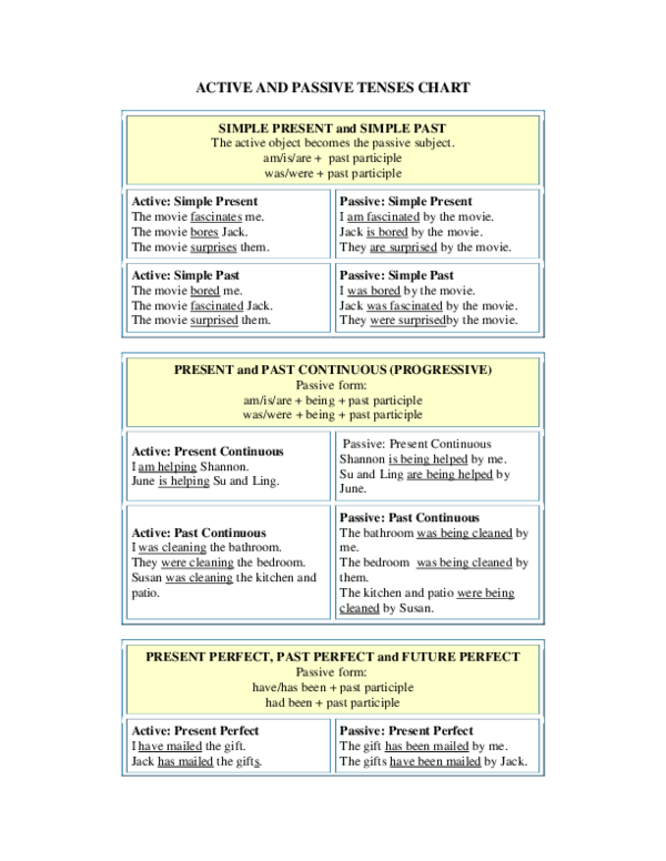 (PDF) ACTIVE AND PASSIVE TENSES CHART