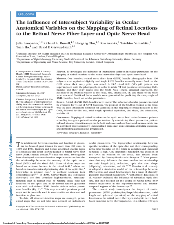 (PDF) The Influence of Intersubject Variability in Ocular Anatomical ...