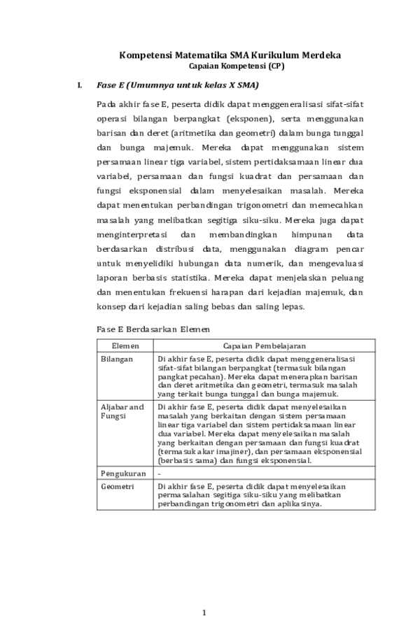 (DOC) CP MATEMATIKA SMA (FASE E DAN F)