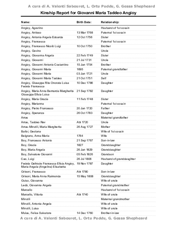 (PDF) Kinship Report for Giovanni Maria Taddeo Angioy