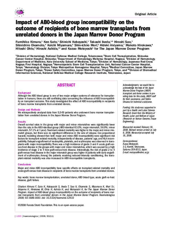 (PDF) Impact of AB0-blood group incompatibility on the outcome of ...