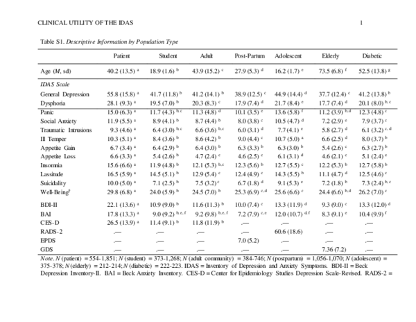 (PDF) IDAS_MS_Appendices_6.15.18 – Supplemental material for Clinical ...