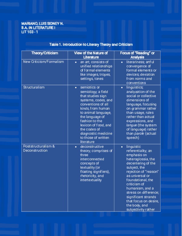 (PDF) Introduction to Literary Theory and Criticism