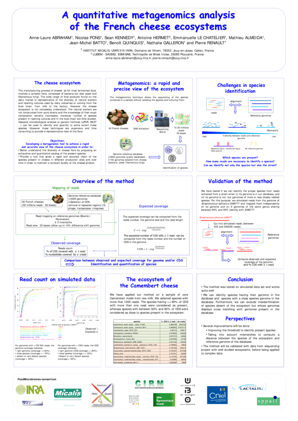 (PDF) Bakery algorithms