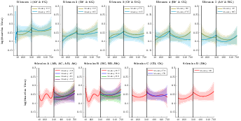 (PDF) Monkey reaction times (log-transformed) over successive trials in ...
