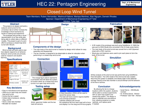 (PDF) Closed Loop Wind Tunnel