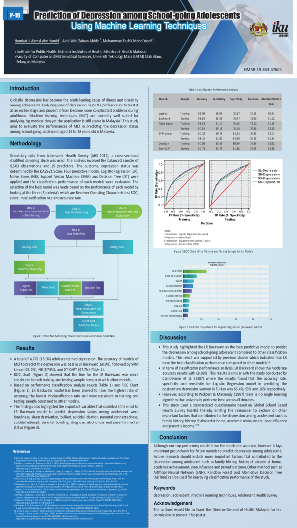 (PDF) Prediction of Depression among School-going Adolescents Using Machine Learning Techniques ...