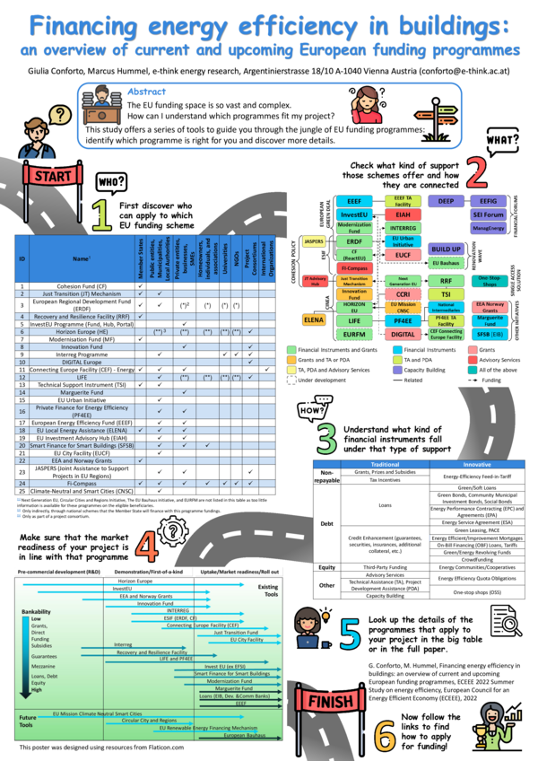 (PDF) Financing energy efficiency in buildings: an overview of current ...