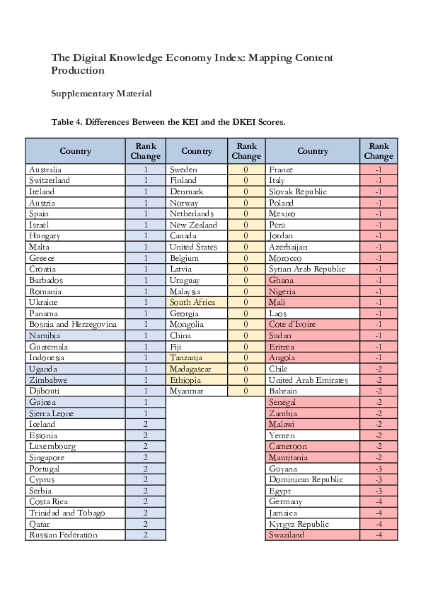 (PDF) The Digital Knowledge Economy Index: Mapping Content Production