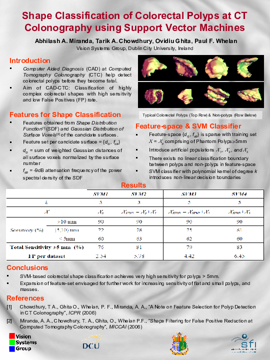 Pdf Shape Classification Of Colorectal Polyps At Ct Colonography Using Support Vector Machines