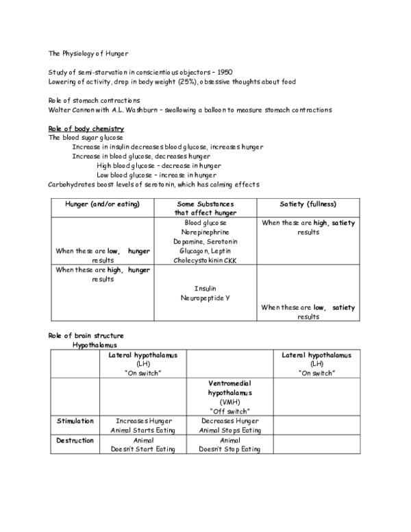 (PDF) The Physiology of Hunger