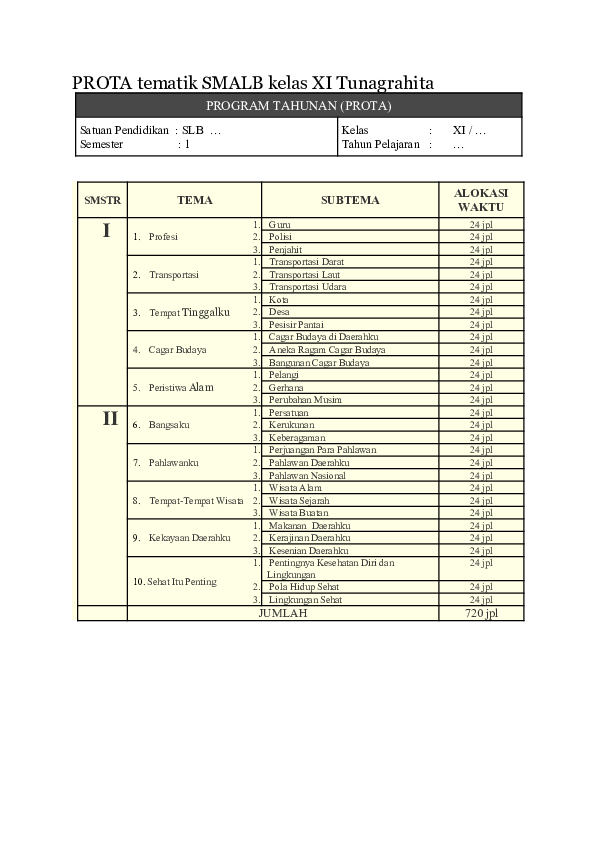 (DOC) PROTA tematik SMALB kelas XI Tunagrahita