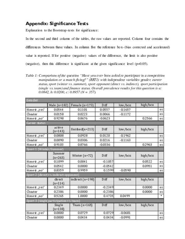 (PDF) Appendix_(1) – Supplemental material for Corruption in Olympic ...