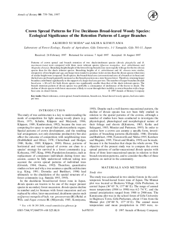 (PDF) Crown Spread Patterns for Five Deciduous Broad-leaved Woody ...