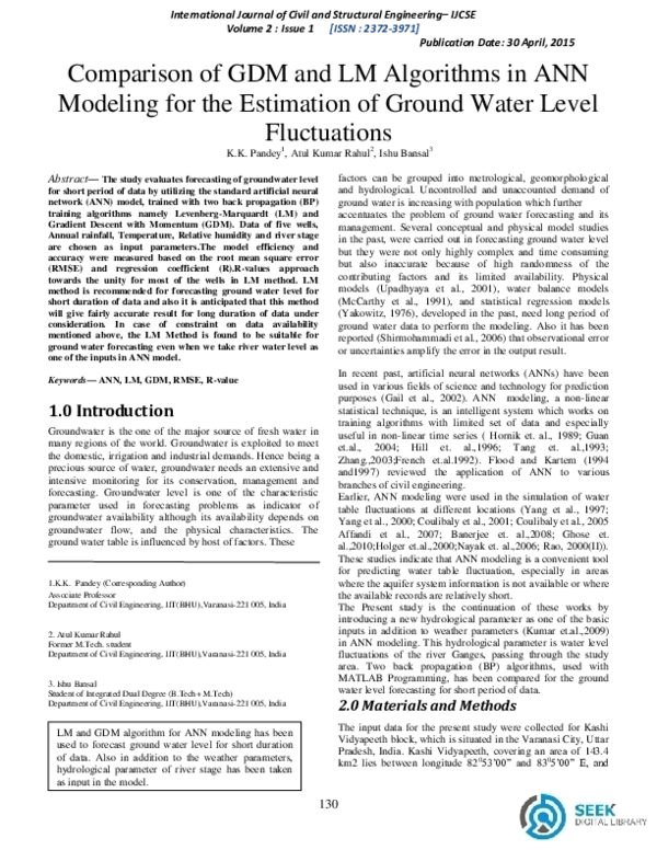 Pdf Comparison Of Gdm And Lm Algorithms In Ann Modeling For The