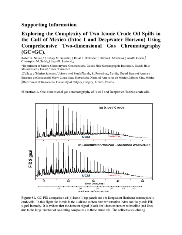(PDF) Exploring the Complexity of Two Iconic Crude Oil Spills in the ...
