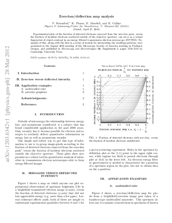 (PDF) Zero-Loss/Deflection Map Analysis