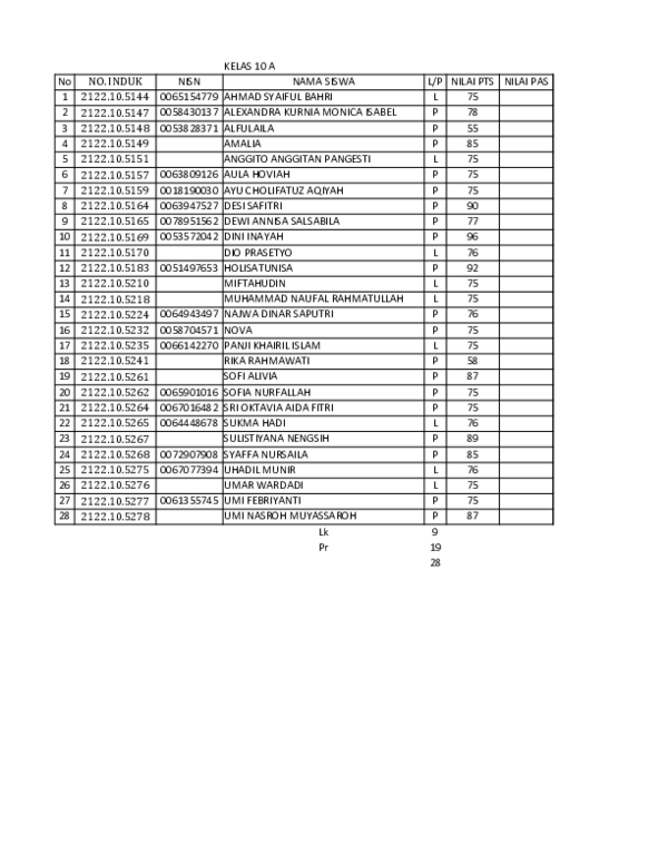 (XLS) DATA PTS GENAP AA KLS 10 2021-