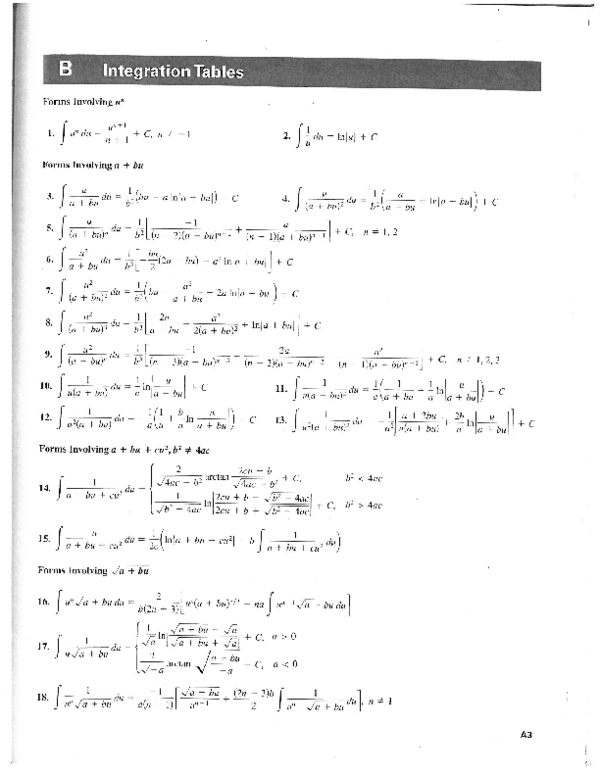 (PDF) Integral tables