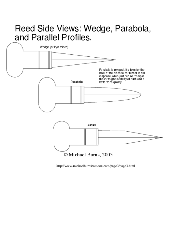 (PDF) Side Views of Some Possible Reed Profiles | Michael Burns ...