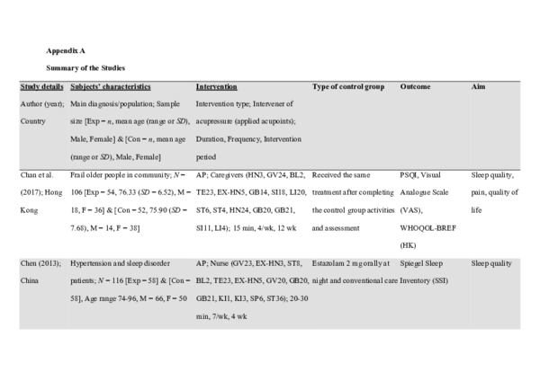 (PDF) Acupressure_SRplusMA_JAG_R2_appendix – Supplemental material for Systematic Review and ...