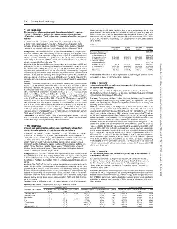 (PDF) Is final kissing balloon a safe technique for the final treatment ...