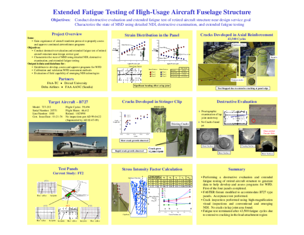 (PDF) Extended Fatigue Testing of High-Usage Aircraft Fuselage ...