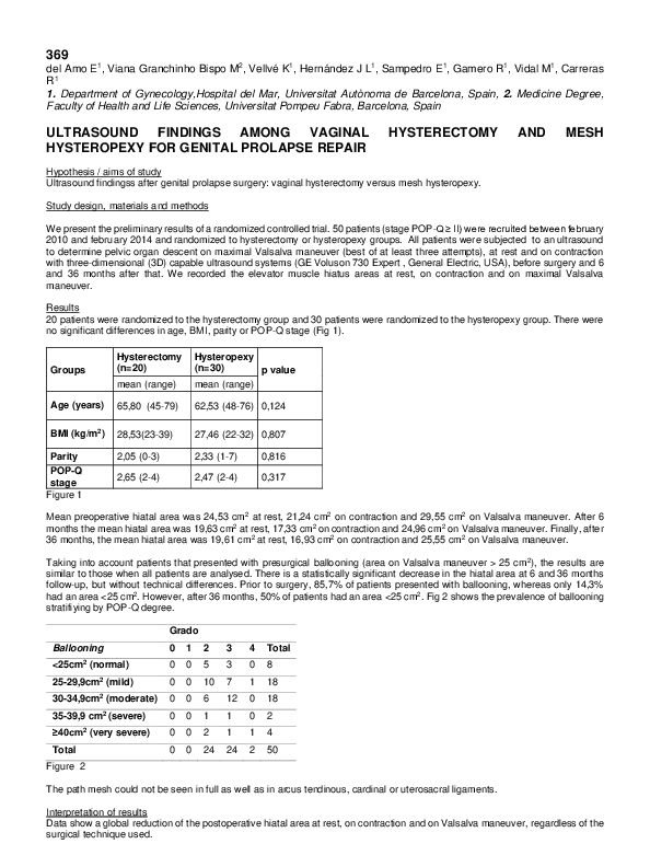 (PDF) Ultrasound findings among vaginal hysterectomy and mesh ...