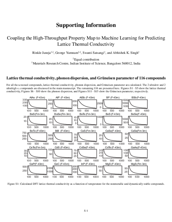 Pdf Coupling The High Throughput Property Map To Machine Learning For Predicting Lattice