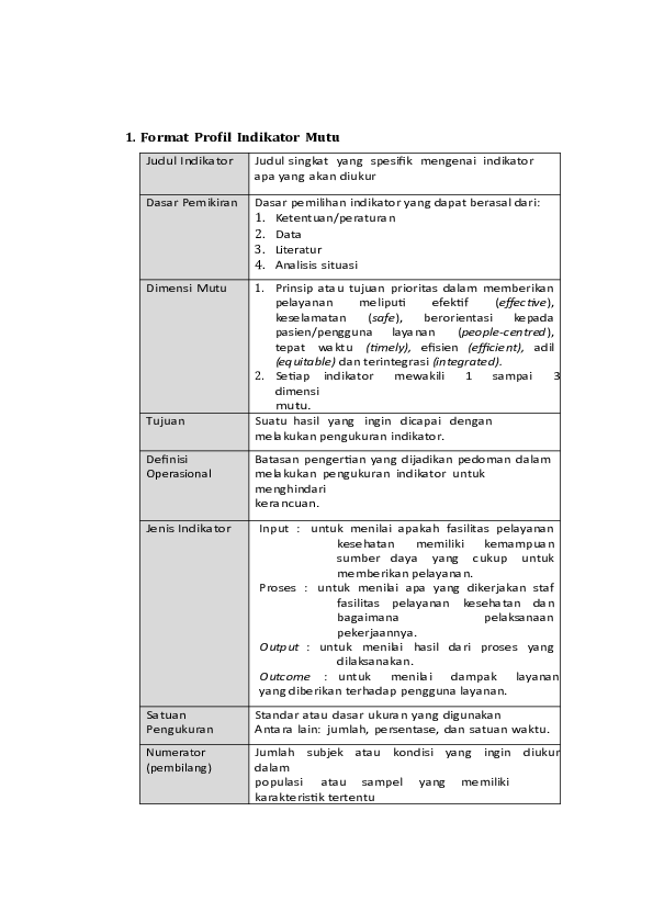 (DOC) Format Profil Indikator Mutu