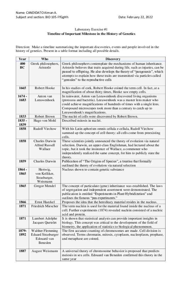 (PDF) Timeline of Important Milestone in the History of Genetic