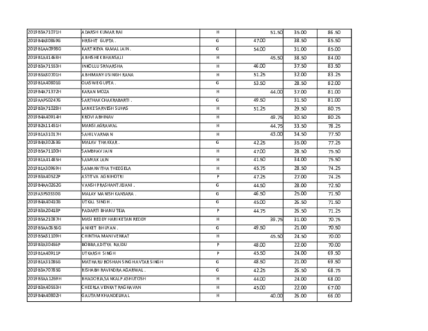 (XLS) FM Compre Marks and Total Marks (1) | Abheesh Bhardwaj - Academia.edu