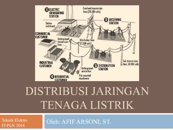 (PPT) Distribusi jaringan tenaga listrik