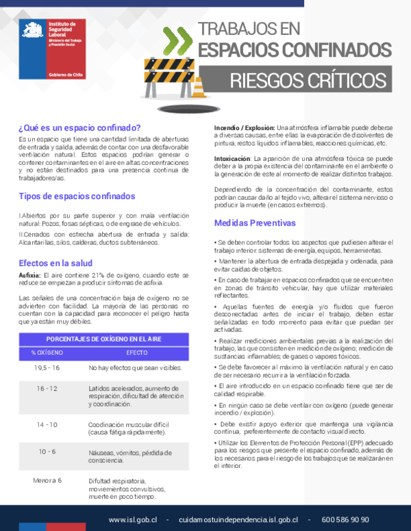 (PDF) Ficha Espacios Confinados