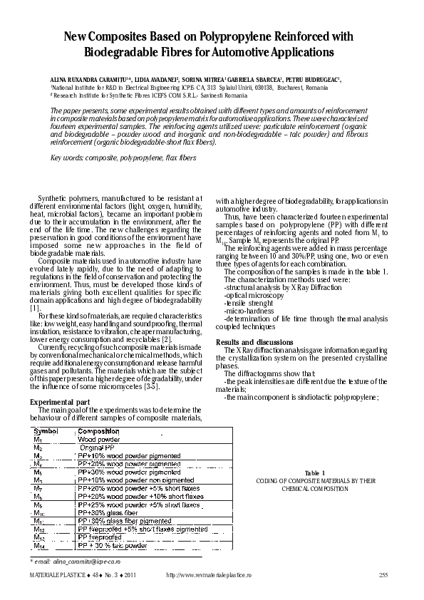(PDF) New Composites Based on Polypropylene Reinforced with ...