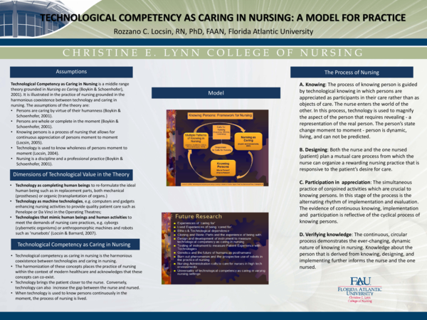 (PDF) Technological Competency as Caring in Nursing: A Model for Practice