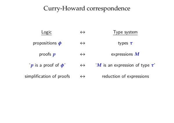(PDF) Curry–Howard Correspondence | Alain Lecomte - Academia.edu