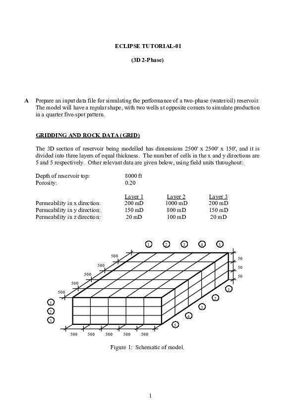 (PDF) ECLIPSE TUTORIAL-01
