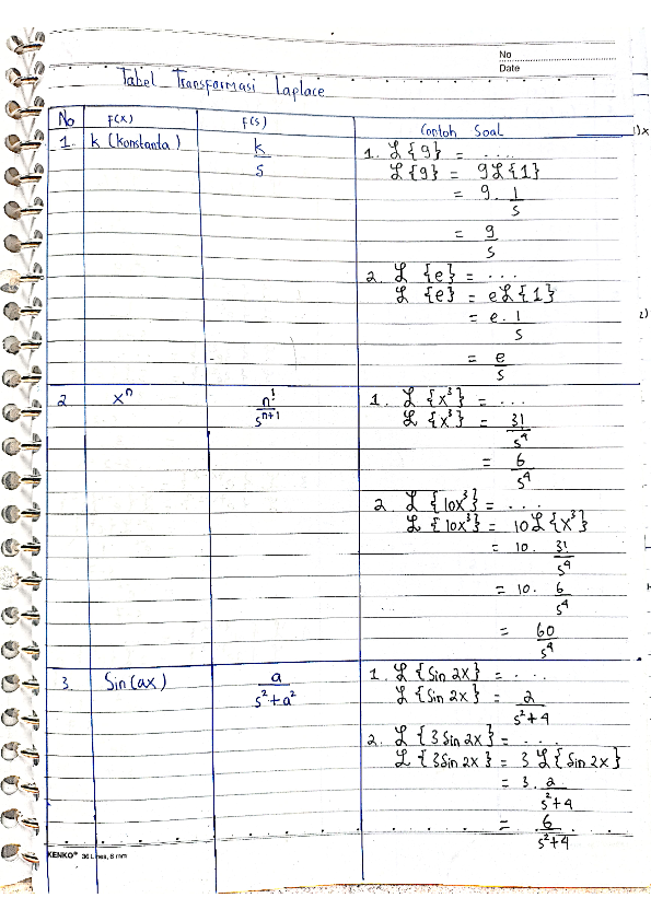 (PDF) Rumus Transformasi Laplace