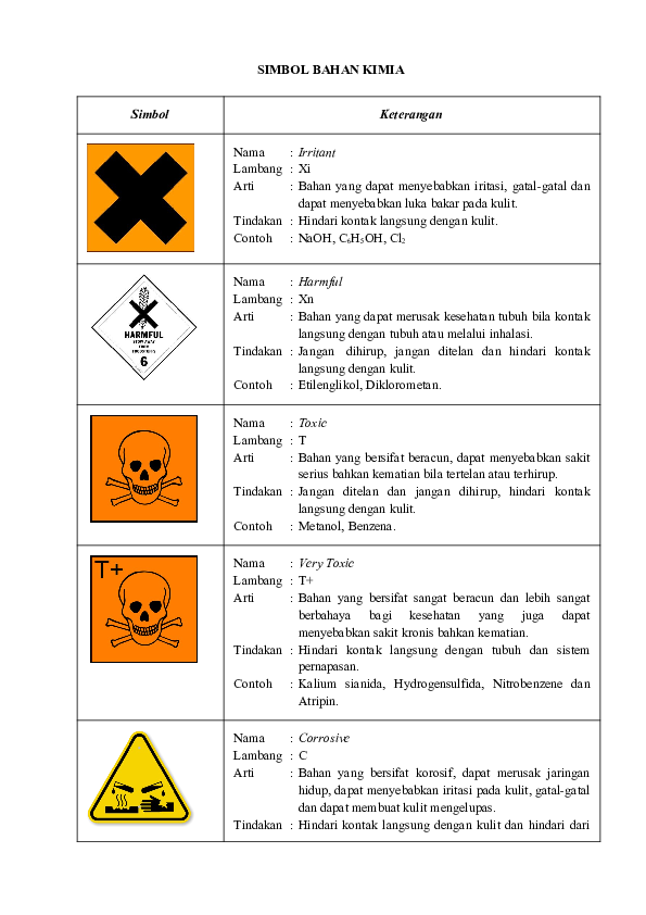 (DOC) SIMBOL BAHAN KIMIA