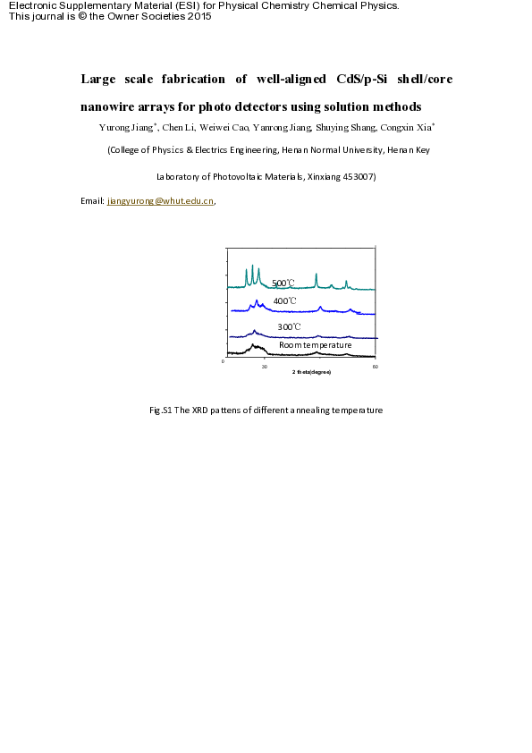 Pdf Large Scale Fabrication Of Well Aligned Cdsp Si Shellcore Nanowire Arrays For