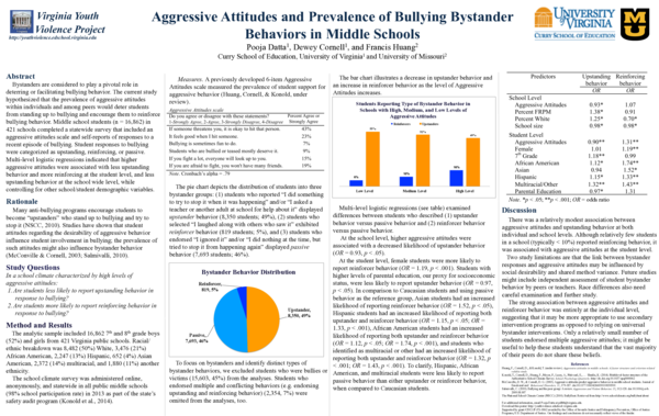 (PDF) Aggressive Attitudes and Prevalence of Bullying Bystander ...