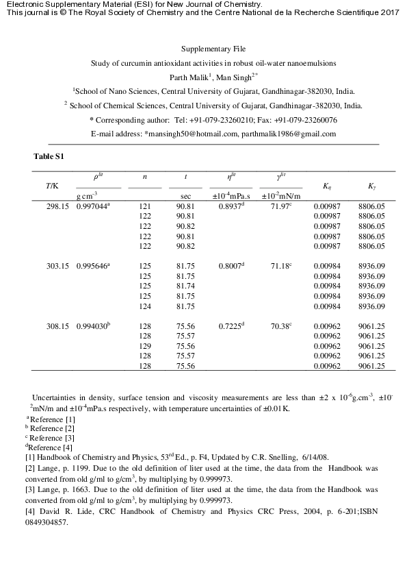 (PDF) Study of curcumin antioxidant activities in robust oil–water nanoemulsions