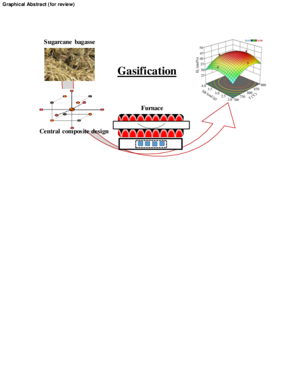 (PDF) Parametric gasification process of sugarcane bagasse for syngas ...
