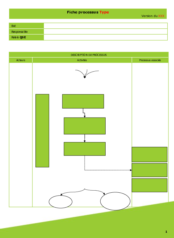 (PDF) Fiche processus Type