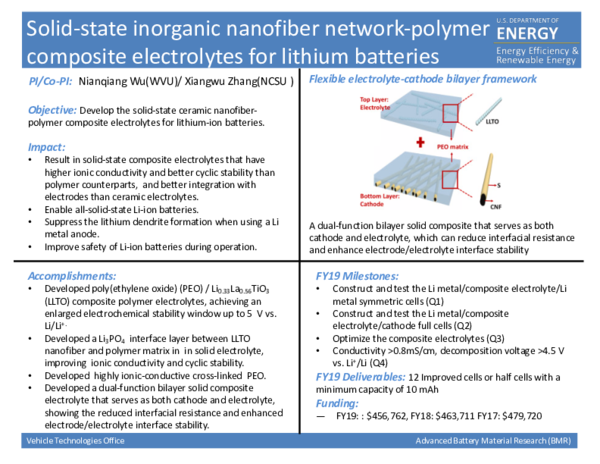 Pdf Solid State Inorganic Nanofiber Network Polymer Composite Electrolytes For Lithium