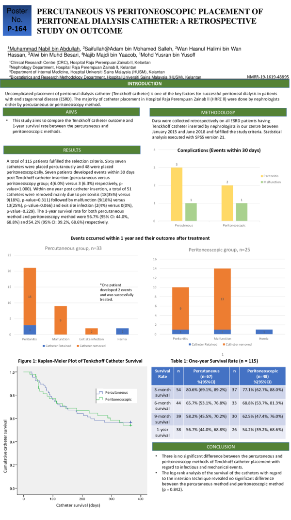 (PDF) Percutaneous Vs Peritoneoscopic Placement Of Peritoneal Dialysis Catheter: A Retrospective ...